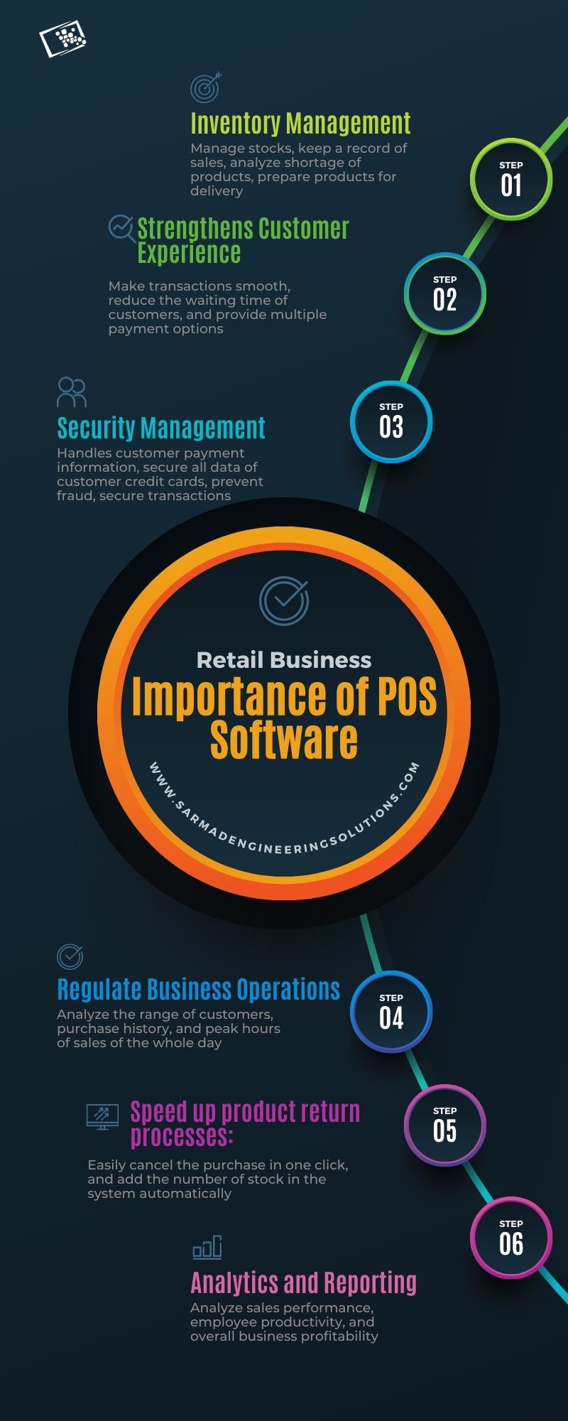 POS software for retail business-SarmadPOS